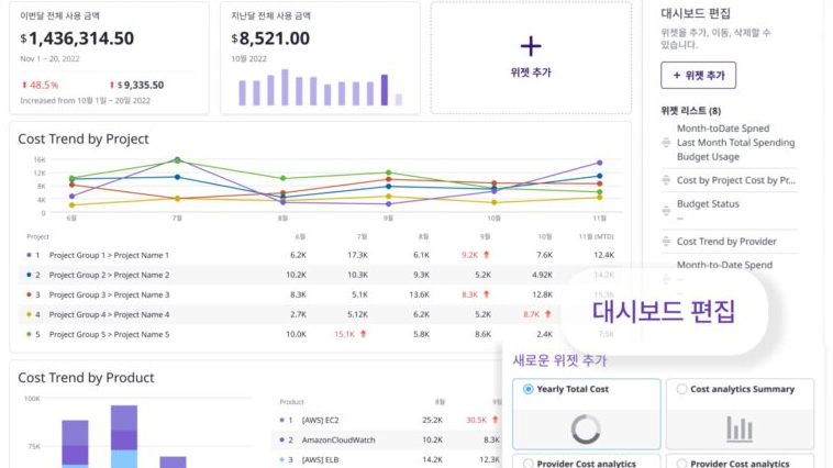 ITing - 니즈 심은 곳에 프로덕트 난다! 메가존클라우드가 고객의 DX 여정을 개선하는 방법